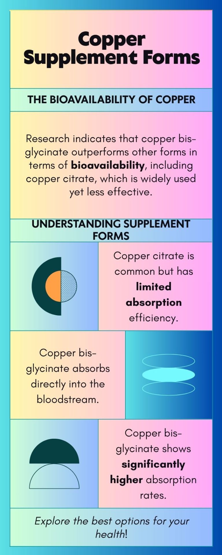 Comparative Bioavailability of Mineral Supplements: A Comprehensive ...