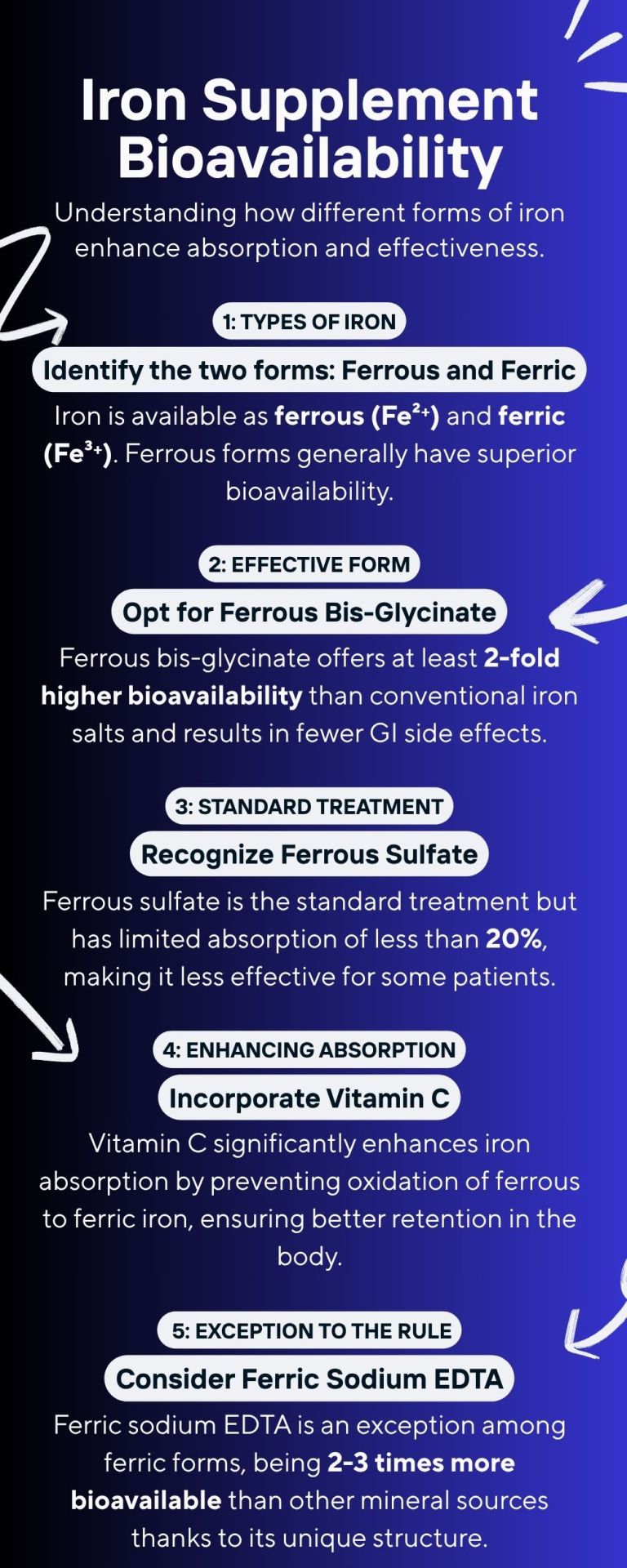Comparative Bioavailability of Mineral Supplements: A Comprehensive ...