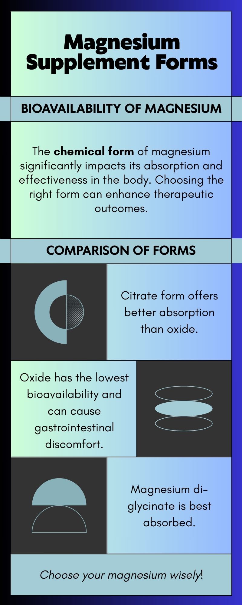 Comparative Bioavailability of Mineral Supplements: A Comprehensive ...
