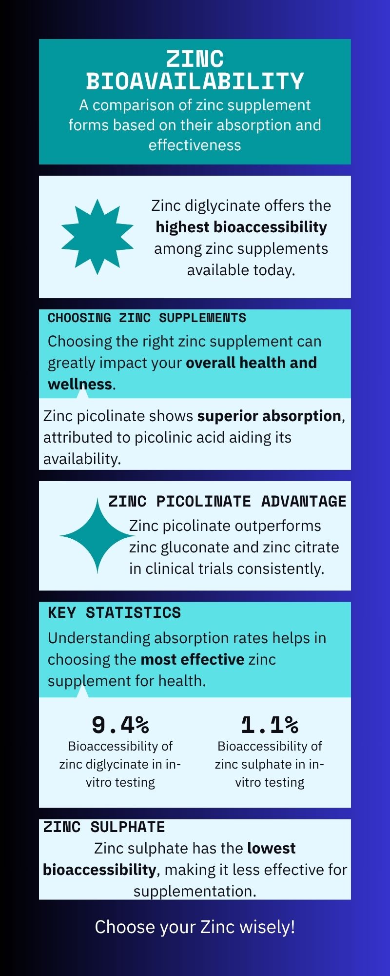 Comparative Bioavailability of Mineral Supplements: A Comprehensive ...